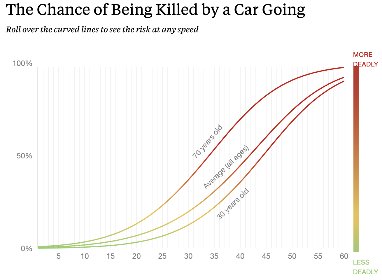 What is “excessive speeding”, and what do we do about it? – Goat Hill Rodeo