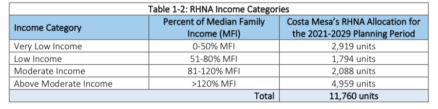 Demystifying RHNA: What It Is, What It Isn’t – Goat Hill Rodeo