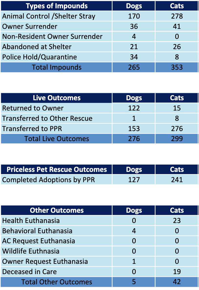 Why is TNR stuck in Animal Services development hell? – Goat Hill Rodeo